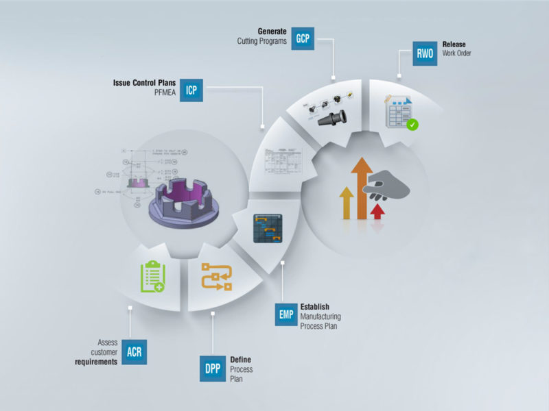 Engineering » Dishon Limited